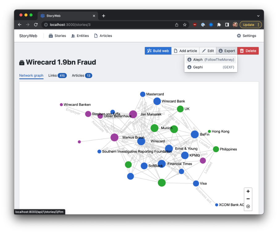 StoryWeb: Experiments in building graph data from journalistic texts - OpenSanctions